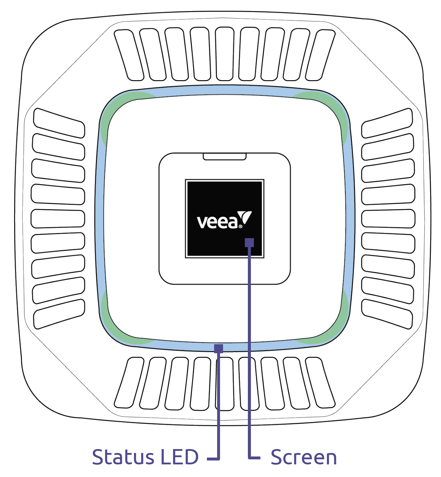 What do the lights on my VeeaHub mean? – Veea Support