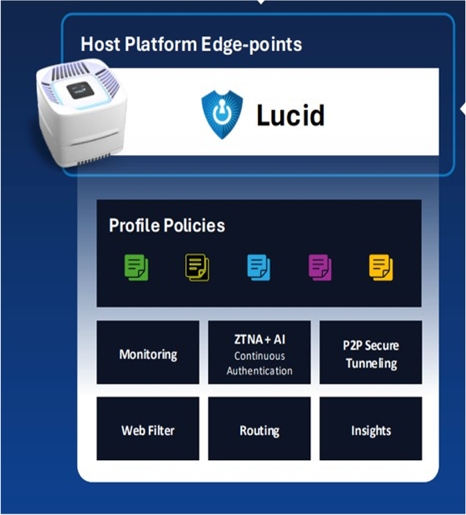 SecureConnect Overview – Veea Support
